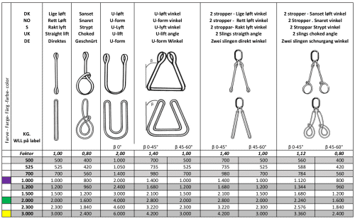 Load chart for webbing slings - AGON